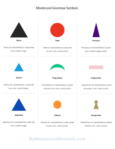 Montessori Grammar Symbols - My Montessori Moments